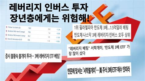 미국 증시 폭락 중 소비자 물가지수cpi 예상 외로 높게 나왔다 Youtube