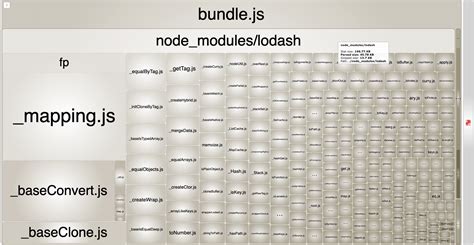 Bundle Contains Many Lodash Functions Issue 236 Lodash Babel Plugin Lodash GitHub