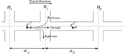 Figure 1 From Estimation Of Travel Time Distributions In Urban Road