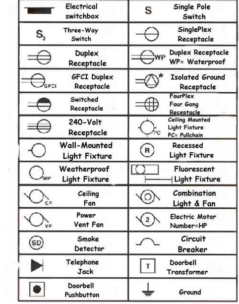 Lighting Electrical Key Lighting Pinterest Home Electrical