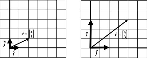 矩阵向量乘法 知乎