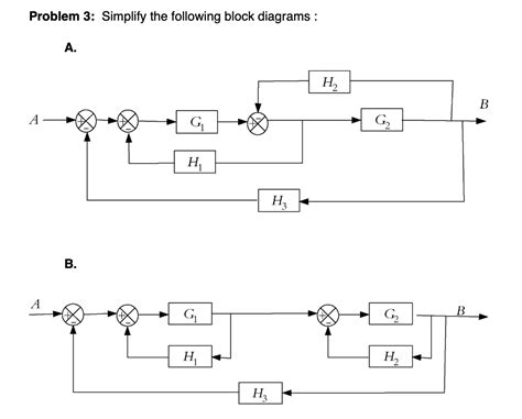 Solved Problem Simplify The Following Block Diagrams Chegg