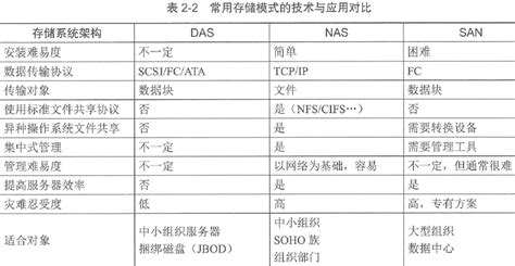 第2章 信息技术发展 信息技术发展第二章 csdn博客