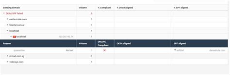 “localhost” Misconfiguration Vietnamese Ip Resolving As Localhost
