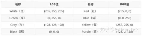 干货如何用Python处理图像一文带你了解 CSDN博客