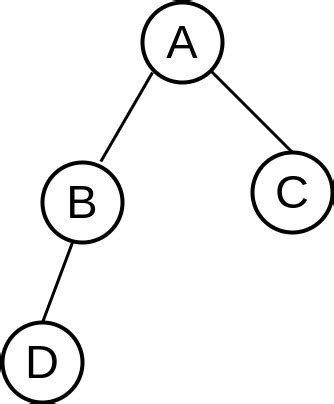 Check If A Node Is An Internal Node Or Not GeeksforGeeks