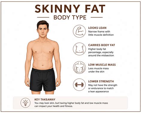 Illustration Of A Slim Man Representing The Skinny Fat Body Type With