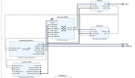 I2c Axi On Pynq Z2 Issue Support Pynq