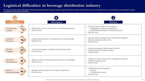 Beverage Distribution Powerpoint Ppt Template Bundles Ppt Sample