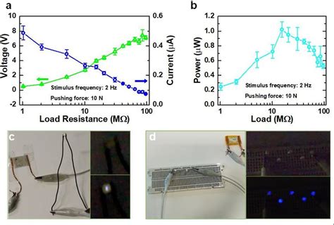 12 Output A Voltage And Current And B Instantaneous Power Download Scientific Diagram