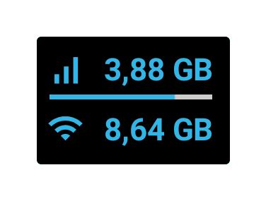 Data Counter Widget For Android Your Data Manager For Mobile Data Usage