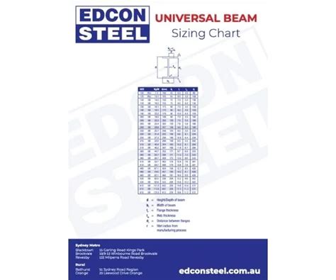 Sizing Information Sheet Edcon Steel