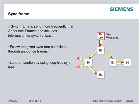 Ppt Improvement For Gptp Gen 1 Ieee 802 1 As Powerpoint