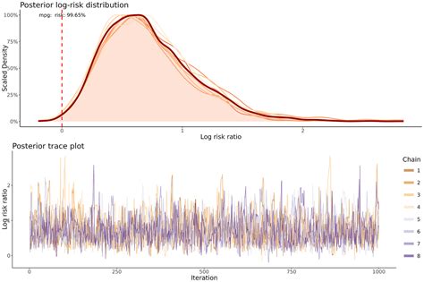 Flask Cookies Easily Add A Cookie Banner To Your Flask Application By Enrico Cocchi Medium
