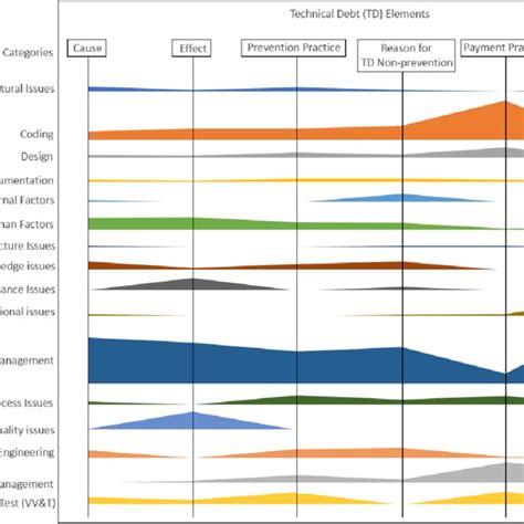 The Hump Diagram For Agile Model Process Download Scientific Diagram