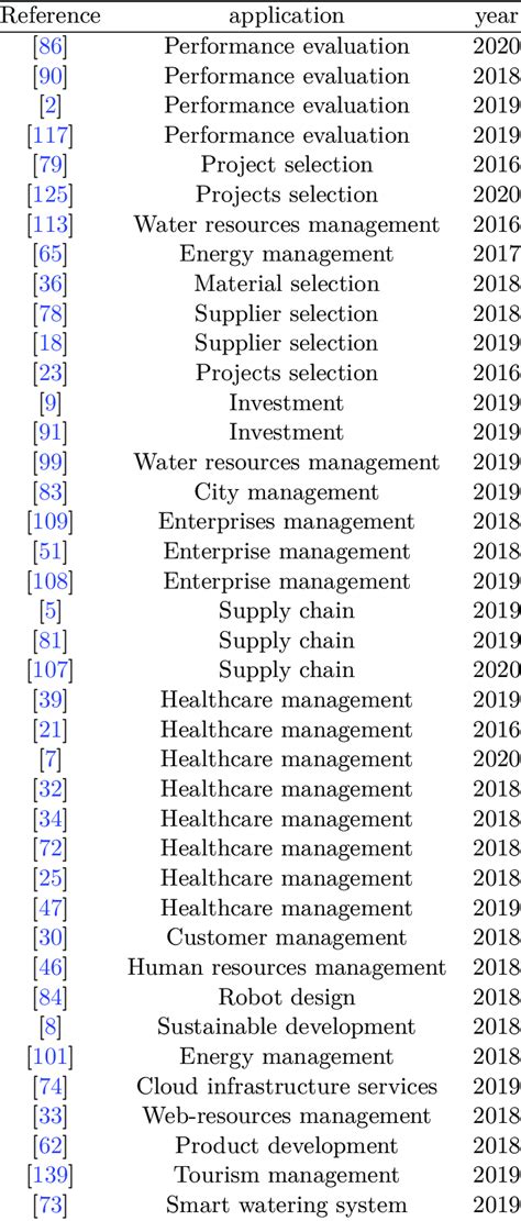 Application Fields Of Fuzzy Logic Based Methods In Recent Years