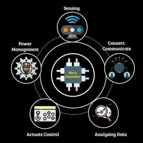 Iot Wireless Sensor Network Solution Service At ₹ 4900 In Noida Id 26086465291