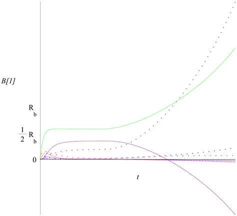 Debuging Bizare Behaviour In Odeplot Mapleprimes