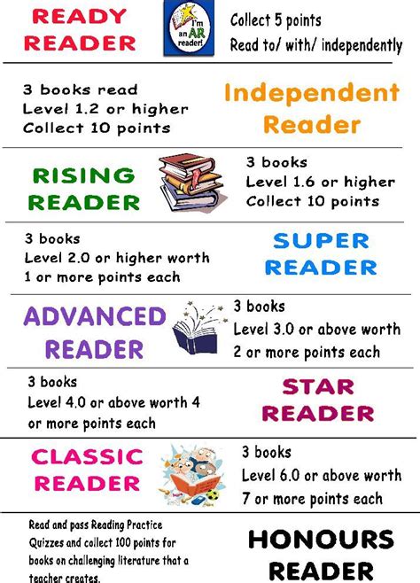20 Best Accelerated Reader Images On Pinterest Accelerated Reader Ar