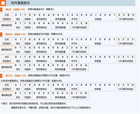 Modbus 输出 上海奥途智能科技有限公司 绝对值多圈编码器 绝对值单圈编码器 增量编码器 拉绳编码器 专用编码器