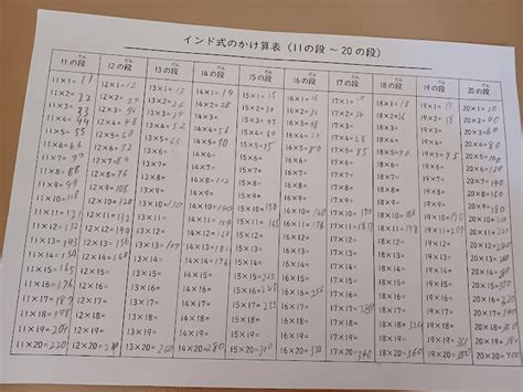 『小学生がたった1日で19×19までかんぺきに暗算できる本』は本当だった！ 知らなかった！日記