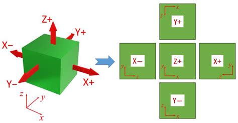 Comparison Of Hydraulic Fracturing And Deflagration Fracturing Under High Temperature Conditions