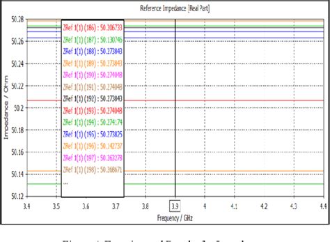 Figure 1 From Design Of Rectangular Patch Array 2x4 Microstrip Antenna