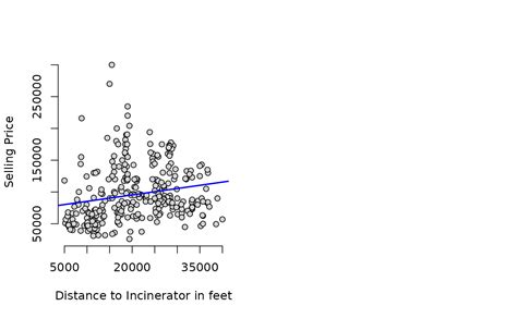 Introductory Econometrics Examples • Wooldridge