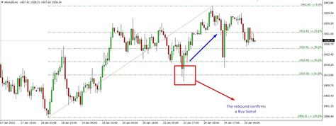 xit fibs indicator the forex geek