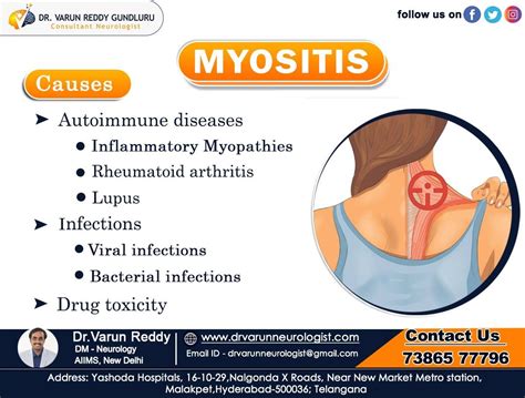 Dr Varun Reddy Gundluru On Linkedin Myositis Autoimmune Inflammatory