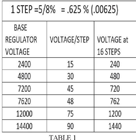 table 1 from voltage bypassing operations semantic scholar
