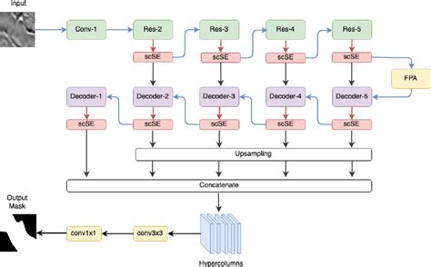 Semi Supervised Segmentation Of Salt Bodies In Seismic Images Using An Ensemble Of Convolutional