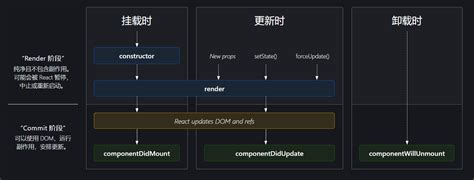 React Frame