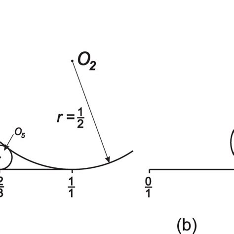 Ford Circles As Illustration Of The Farey Sequence Construction A Download Scientific