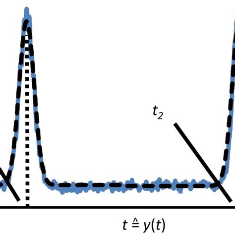 Modified Ransac Algorithm For Beam Reconstruction A Data From Path