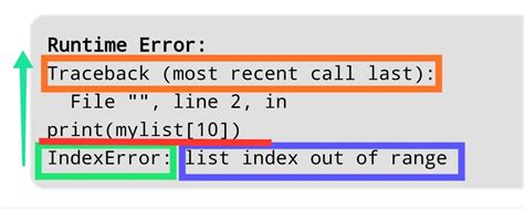 python 回溯 码农参考
