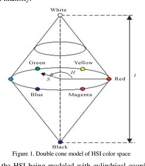 Pdf Human Face Recognition Using Skin Texture Semantic Scholar