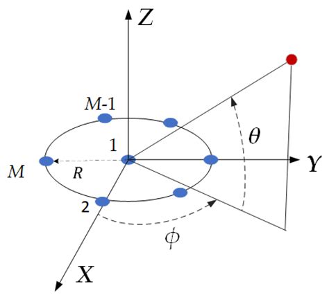 Robust Wideband Interference Suppression Method For Gnss Array Antenna Receiver Via Hybrid
