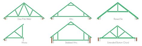 Timber Roof Truss Design Scissor Truss