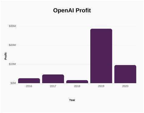 Chatgpt And Openai Statistics 2024