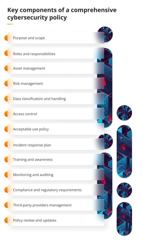 How To Create An Effective Cybersecurity Policy Future Processing