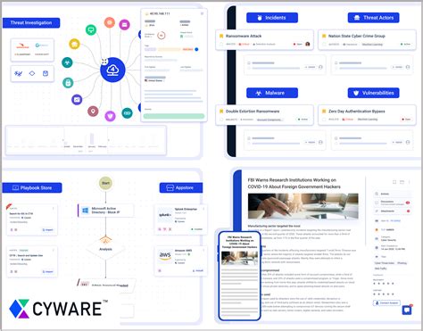 Cyware Cyber Fusion Center Cybersecurity Excellence Awards
