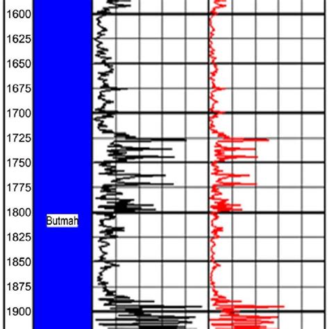 the variation of shale volume with depth in well at 1 download