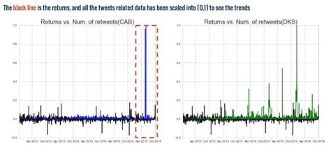 最全 Lstm 模型在量化交易中的应用汇总（代码论文） 知乎