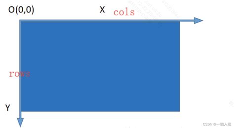 Dcm Opencv Javalangunsatisfiedlinkerror No Opencvjava In Java