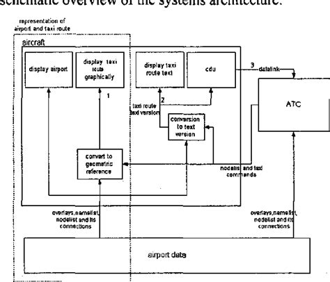Table 1 From Pictorial Representation Of Atc Instructions For Airport