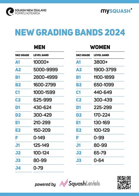 Squash Nz Grading List At Indiana Seery Blog