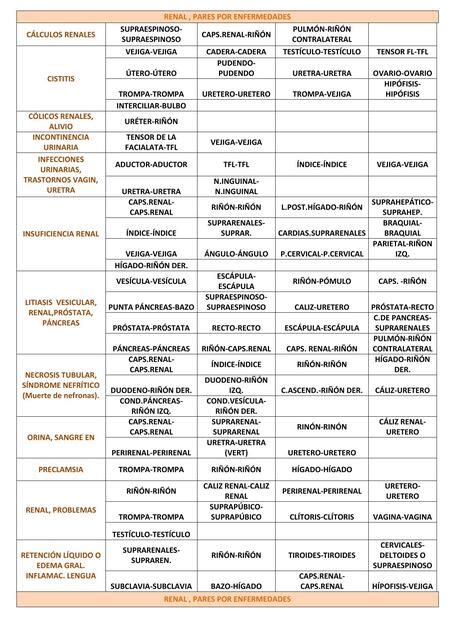 Funcion Renal Marco Anton Udocz