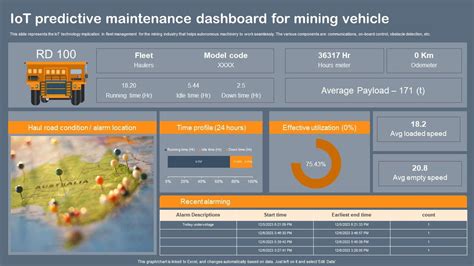 Iot Predictive Maintenance Dashboard For Mining Vehicle Ppt Sample
