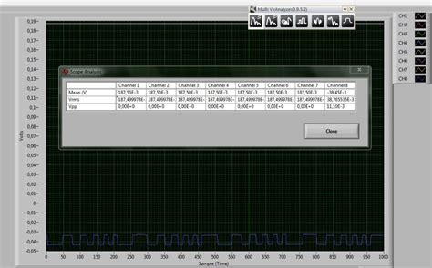 Ads1299 Biopotantiel Signal Measurement Problem Data Converters